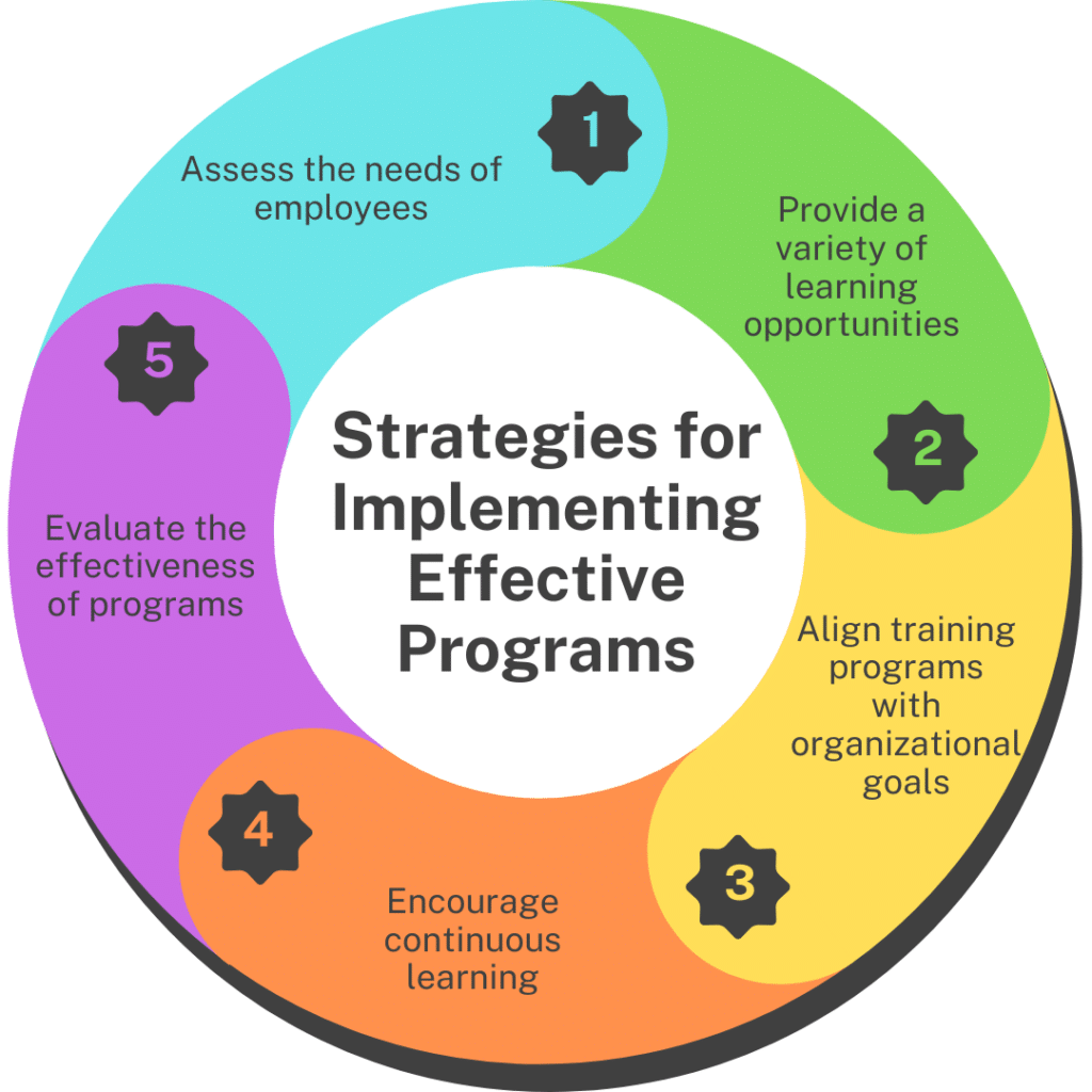 Enhancing Employee Retention With Learning & Development