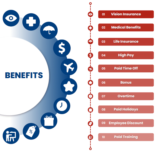 Wage Guides - Doherty Staffing Solutions